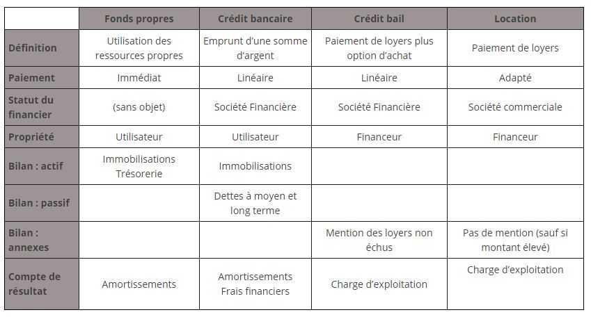 Modèle De Contrat De Crédit Bail Ou Leasing Guide Complet - Perspective