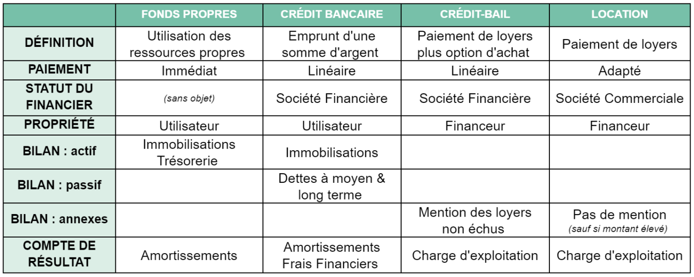 Credit Bail Avantages Et Inconvenients
